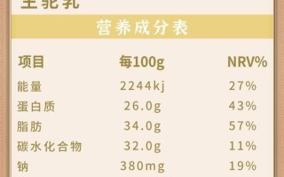 骆驼奶粉多少钱一罐_骆驼奶粉价格表