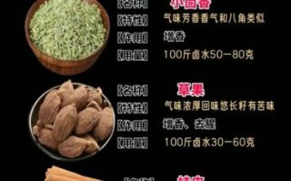 香料有哪些用途_如何正确使用香料