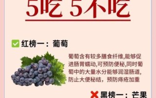 痔疮吃什么水果好得快_痔疮适合吃哪些水果