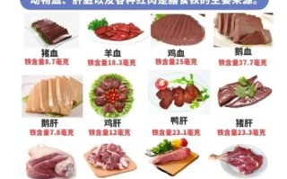 吃什么补血小板效果最好_血小板低吃什么补得快