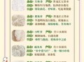 籼米的功效与作用_籼米适合什么人吃