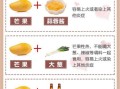 芒果不能和什么一起吃_芒果相克食物有哪些