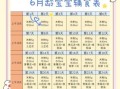 六个月宝宝辅食食谱20款_怎么添加最安全