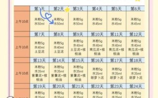 六个月宝宝辅食食谱20款_怎么添加最安全