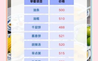 特色早餐培训技术哪家好_学费多少钱