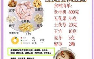 祛湿汤的功效与作用_湿气重喝什么汤