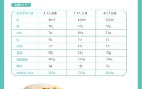 东菱面包机标准面包程序怎么做_东菱面包机标准面包程序需要多久