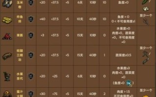 饥荒食谱app怎么用_饥荒食谱app有哪些隐藏功能