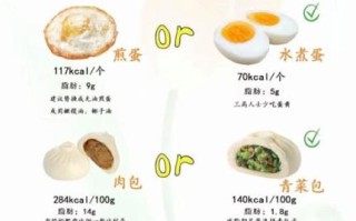 夏日早餐吃什么好_简单快速做法