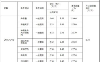 大蒜价格今日多少钱一斤_大蒜出口关税怎么算