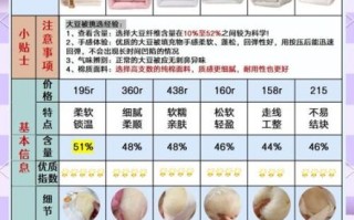 大豆纤维被怎么选_大豆纤维被优缺点