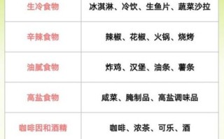 胃病吃什么食物好_胃病饮食禁忌有哪些