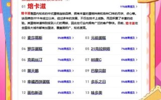 蛋糕烘焙加盟店10大品牌有哪些_如何选择靠谱品牌