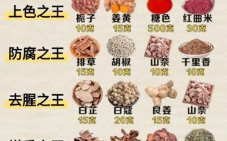 做卤肉需要什么材料_卤肉配料有哪些