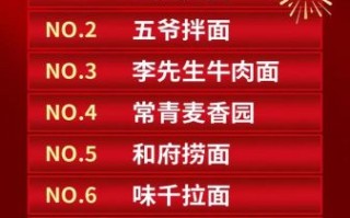 面食加盟店哪个好_开面馆需要多少钱