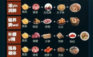 鱼胶怎么做好吃_鱼胶炖汤的做法大全