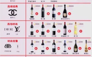 女生酒量级别怎么划分_女生酒量一般多少算好