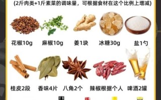 现卤现捞配方怎么做_现卤现捞配方比例是多少