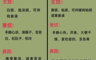 晚上咳嗽是寒咳还是热咳_如何区分与调理