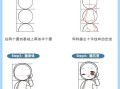 如何画漫画人物_漫画人物比例怎么画
