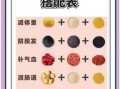五谷杂粮搭配表_怎么吃最营养