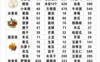 减肥每天消耗多少卡路里_如何计算卡路里赤字