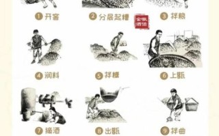 白酒怎么酿造_白酒制作工艺流程
