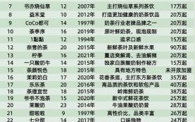 dq奶茶店加盟费用多少_加盟流程是什么