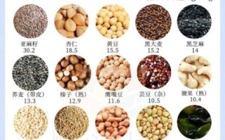 含纤维多的食物有哪些_高纤维食物排行榜