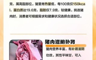 猪肉营养价值高吗_吃猪肉会胖吗