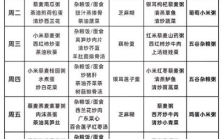 产妇营养餐吃什么好_产后第一周食谱推荐