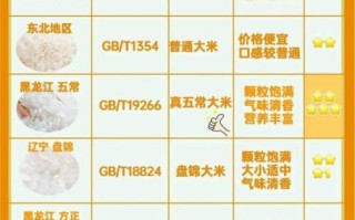 哪种大米好吃排行榜_五常大米为什么最好吃