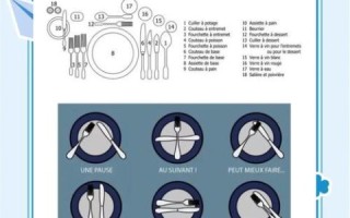 西餐刀叉怎么拿_西餐餐巾什么时候放膝盖上