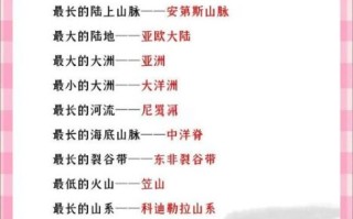 科教频道地理_世界地理之最有哪些