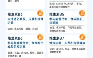 维生素b1的作用及功能_维生素b1缺乏吃什么食物