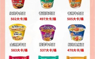 一碗泡面的热量是多少_减肥能吃泡面吗