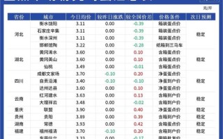 鸡蛋现在多少钱一斤_鸡蛋价格为什么上涨