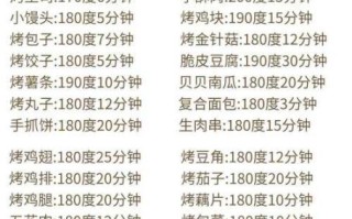 空气炸锅烤肉怎么做_空气炸锅烤肉温度和时间