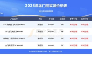 高粱价格最新行情_高粱多少钱一斤