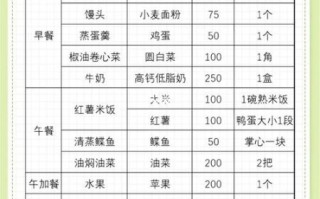 营养不良吃什么最好_营养不良吃什么食物