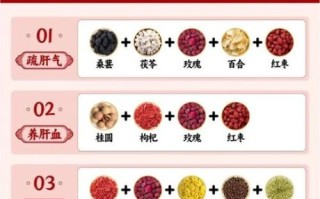 护肝养生茶配方大全_哪些茶养肝护肝最有效