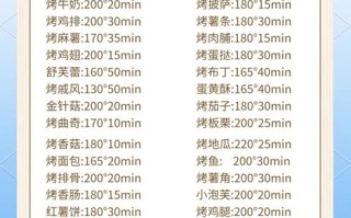 怎么用烤箱烤肉_烤箱烤肉温度和时间