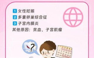 三个月没来月经的危害_闭经会导致不孕吗