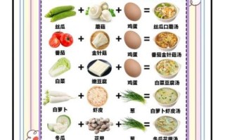 孕妇清淡食谱大全图片_孕期吃什么不油腻