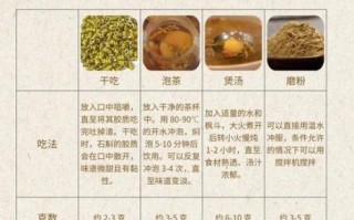 铁皮枫斗怎么吃_铁皮枫斗适合哪些人