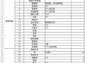 户外烧烤食材清单大全_需要准备哪些东西