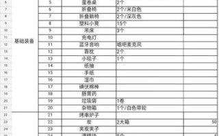户外烧烤食材清单大全_需要准备哪些东西
