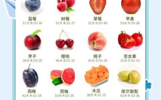 糖分低的水果有哪些_适合糖尿病人吃的水果推荐