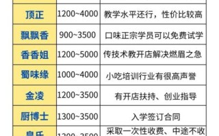郑州小吃培训机构哪家好_学费多少钱