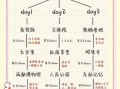 成都旅游攻略三日游_成都三日游最佳路线
